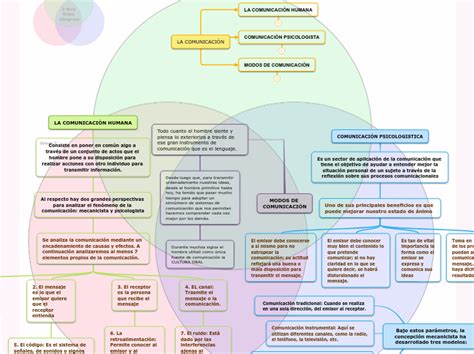 EL LENGUAJE Mind Map