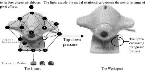 figure 1 from adapting copycat to context dependent visual object recognition semantic scholar