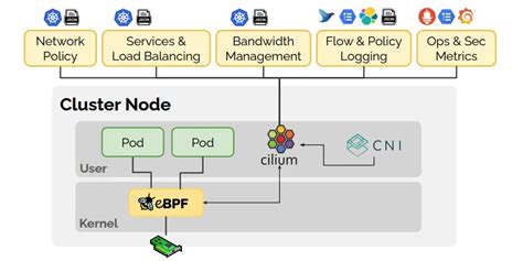 cilium v1 14 1 releases ebpf based networking security and observability