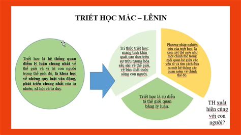 Quan niệm của triết học Mác Lênin về triết học YouTube