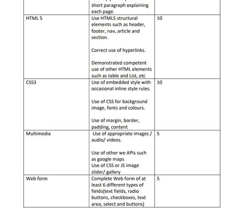 Solved Assignment Details And Requirements You Have Been Chegg