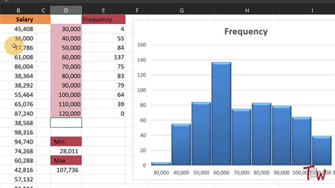 Frequency Distribution Table Excel Template