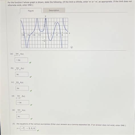 solved for the function f whose graph is shown state the