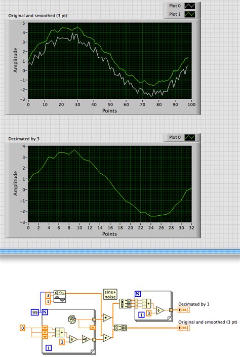 how to reduce noise in ai by oversampling ni community