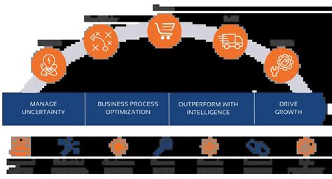 Oracle Scm Cloud Implementation Managed Services Partner