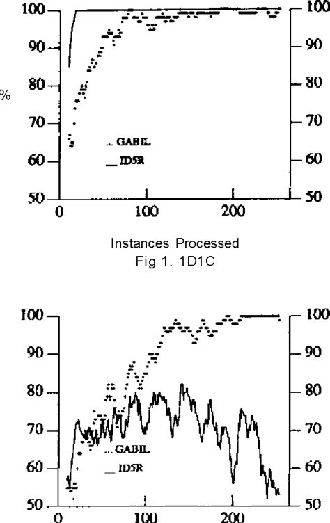 figure 1 from learning concept classification rules using genetic algorithms semantic scholar