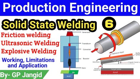 Solid State Welding Friction Welding Ultrasonic Welding Explosive