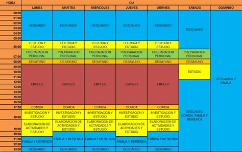 Crono Grama De Actividades Semanales Y Reflexi N De Las Actividades Que