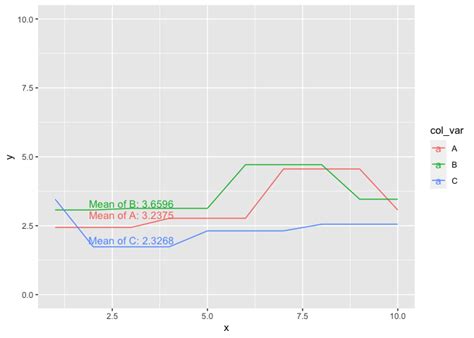 R Annotate Ggplot With Multiple Coloured Text Annotations The Same As The Legend Plot