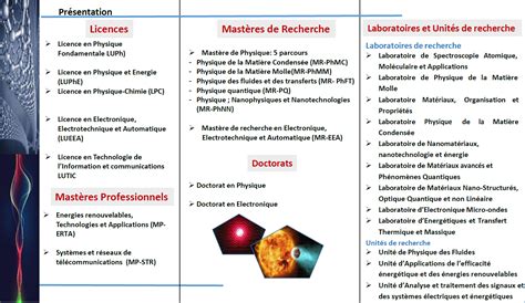Facult Des Sciences De Tunis Physique