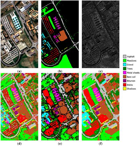 boundary loss for remote sensing imagery semantic seg