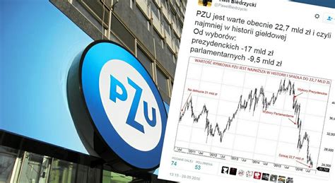 Wartość PZU leci na łeb na szyję Winny Duda i PiS To najmniej w