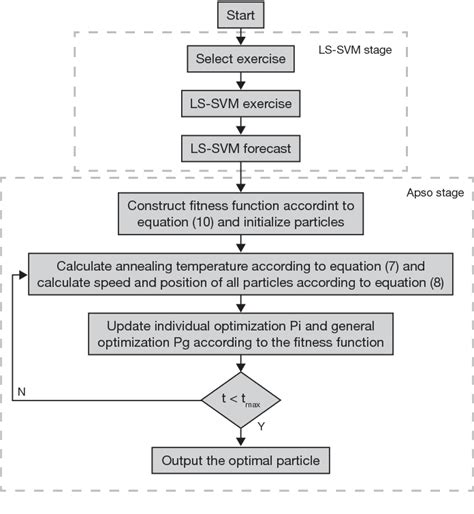 figure 2 from an image reconstruction algorithm for electrical capacitance tomography based on