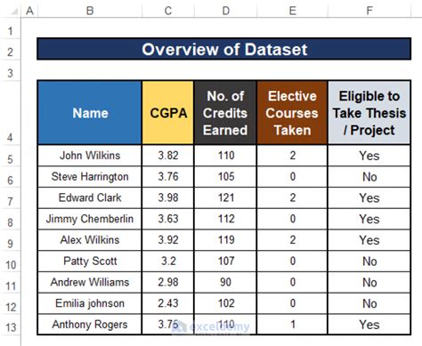 Nested If And And Functions In Excel Suitable Examples
