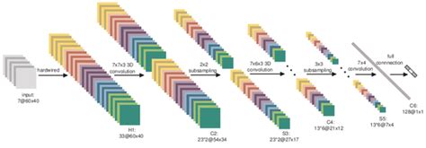 基于pytorch的3d Cnn网络实现大全 知乎
