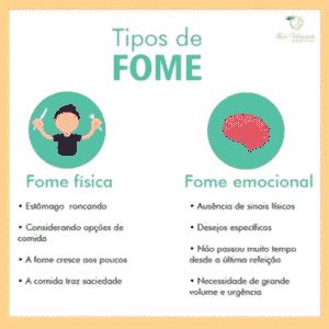 Diferença entre os tipos de fome Boomi