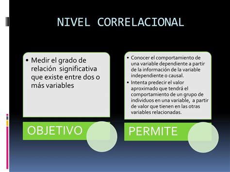 PPT NIVELES DE INVESTIGACIÓN PowerPoint Presentation free download