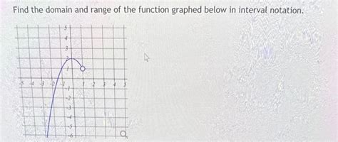 solved find the domain and range of the function graphed