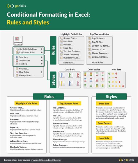How To Use Conditional Formatting In Excel Artofit