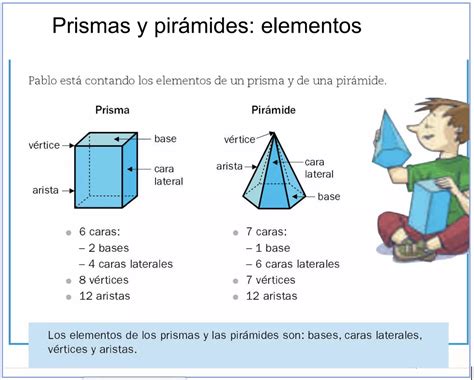 Prismas y pirámides Elementos Los cuerpos geométricos