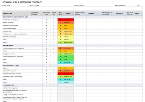 Free Risk Assessment Forms Smartsheet