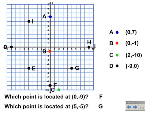 Which Is An Action You Should Coordinate With The Apc Riset