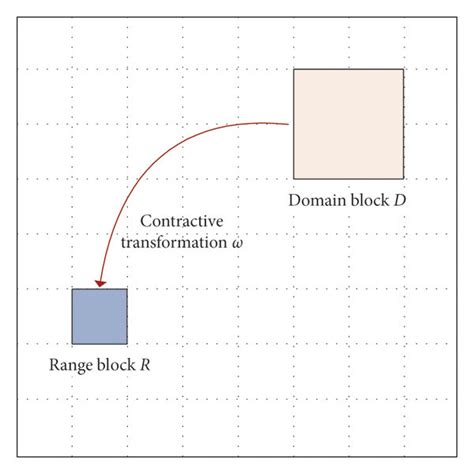 block mapping of fractal coding download scientific diagram