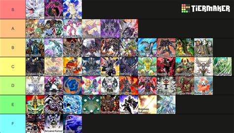 Yu Gi Oh Archetypes And Series Tier List Community Rankings TierMaker
