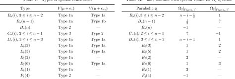 table ii from conformally invariant systems of differential operators associated to maximal