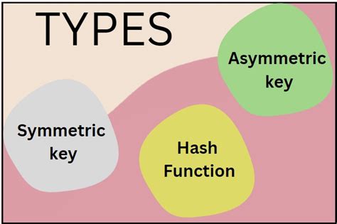 cryptography why to use cryptography coding ninjas