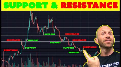 Support And Resistance Trading Strategy For Cryptocurrency Trading Tip