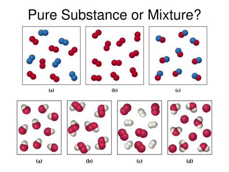 Pure Substance Vs Mixtures