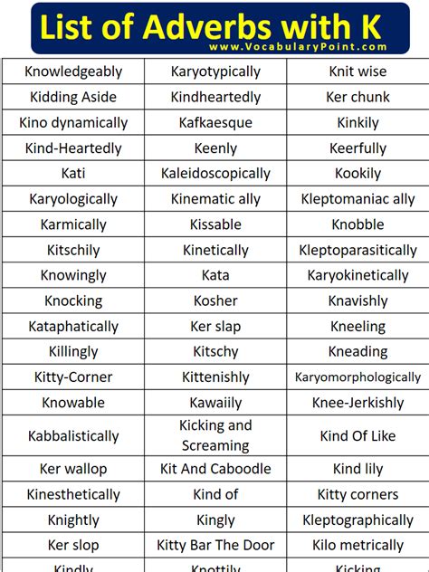 1000 List Of Adverbs A To Z Adverbs Examples Vocabulary Point