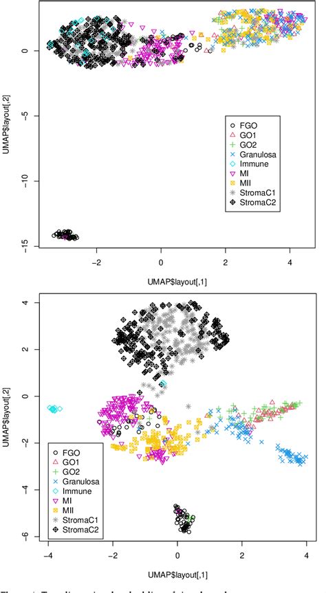 figure 1 from tensor decomposition based unsupervised feature extraction in single cell