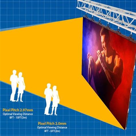 Saiba Como Escolher Seu Painel De LED P1LED