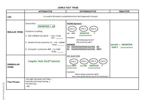 Past Simple Tense Français FLE fiches pedagogiques pdf doc