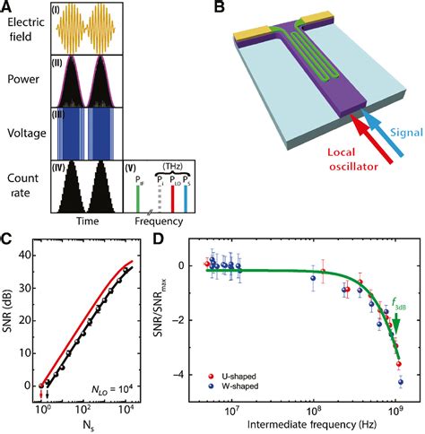 Waveguide Integrated Superconducting Nanowire Single Photon Detectors