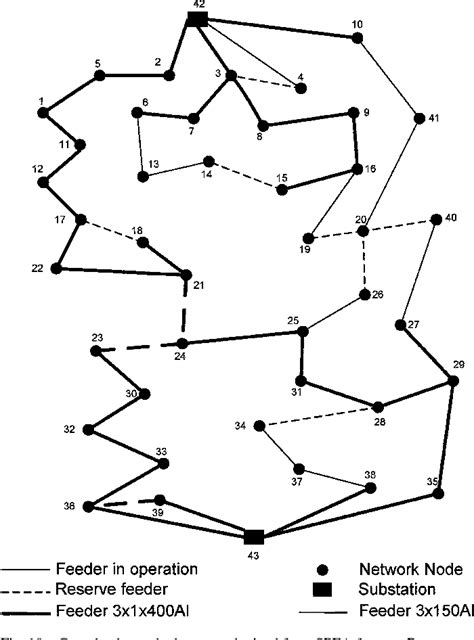 figure 10 from nsga and spea applied to multiobjective design of power distribution systems