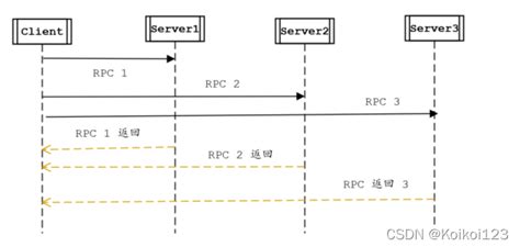 java并发编程future类详解 csdn博客