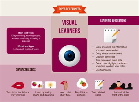 News Discover Your Learning Style Visual Learners Types Of