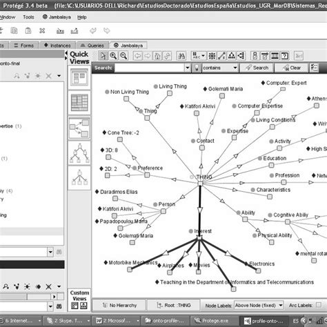 user profile ontology graph developed from proposal done in [2] using download scientific