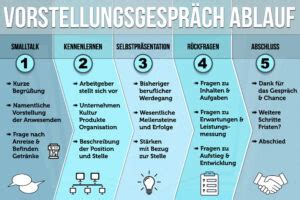 Assessment Center Bungen Tipps Zur Vorbereitung