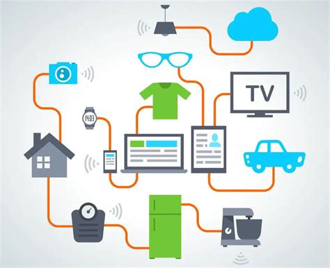 Qué es el Internet de las Cosas y por qué cambiará el futuro del mundo