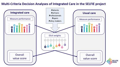multi criteria decision making topsis a multi criteria decision making approach assessment