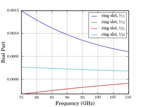 Plotting Scikit Rf 0 13 Documentation