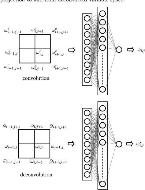 figure 1 from data driven deconvolution for large eddy simulations of kraichnan turbulence