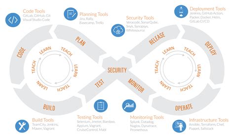 devsecops xscion