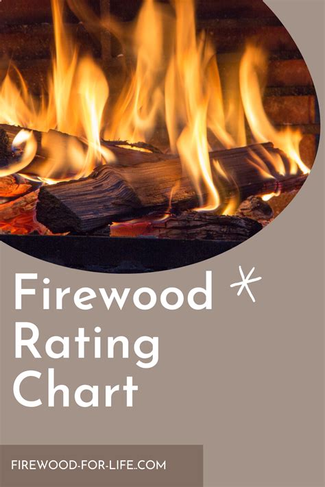 Fireplace Best Firewood To Burn Chart Simple Choice Blogged Photo