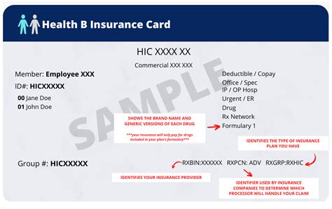 What Does Bin Rx Rxgrp And Pcn Mean On An Insurance Card