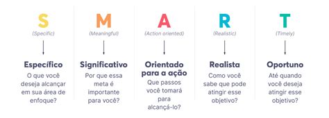 Como Fazer Um Plano De Marketing Digital